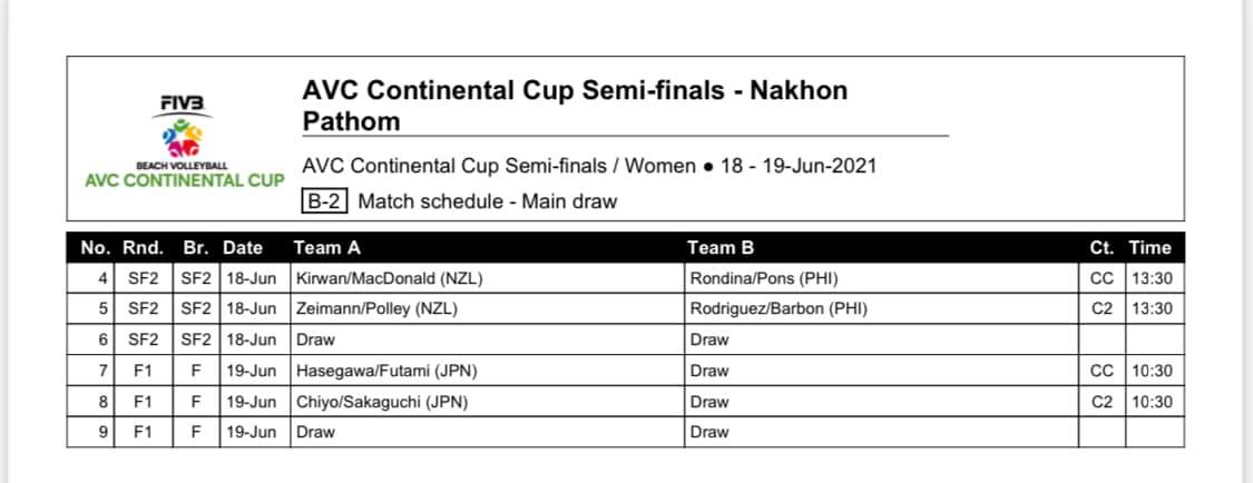 SEEDINGS AND MATCH SCHEDULE CONFIRMED FOR AVC CONTINENTAL CUP SEMI ...