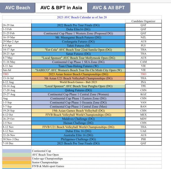 2023 AVC BEACH VOLLEYBALL CALENDAR DRAFT UNVEILED – Asian Volleyball ...