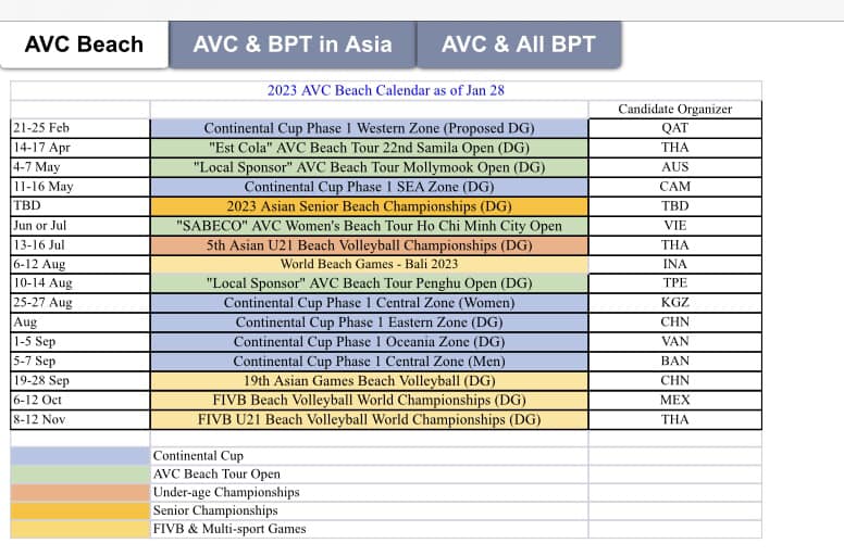 2023 AVC BEACH VOLLEYBALL CALENDAR DRAFT UNVEILED – Asian Volleyball ...
