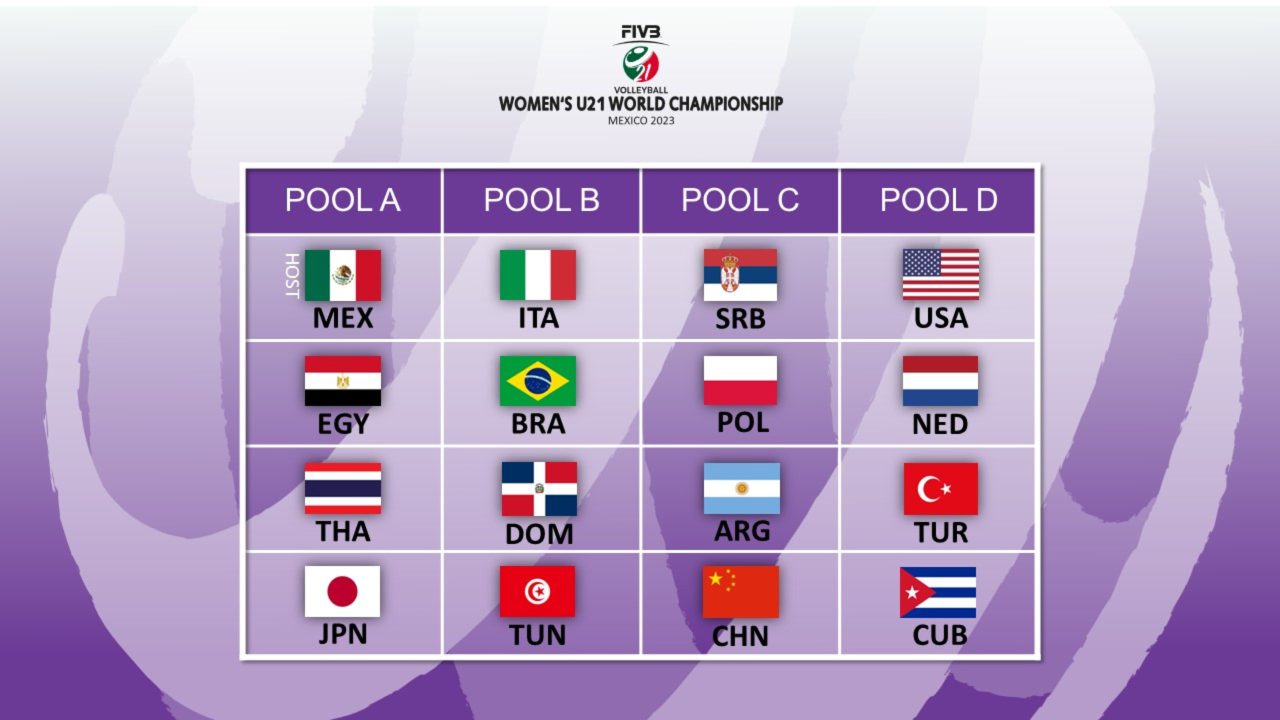 POOL DRAWN FOR U21 WOMEN’S WORLD CHAMPIONSHIP – Asian Volleyball ... POOL DRAWN FOR U21 WOMEN’S WORLD CHAMPIONSHIP – Asian Volleyball ...