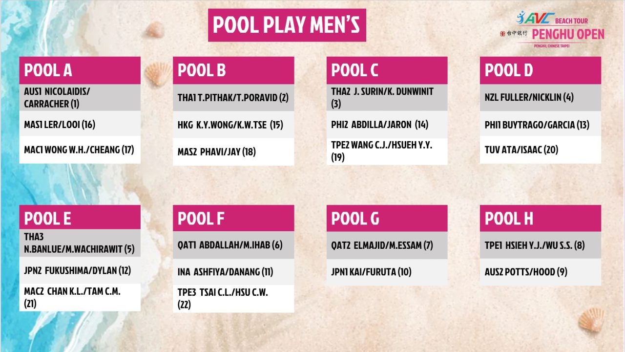 “Taichung Bank” AVC Beach Tour Penghu Open – Asian Volleyball Confederation
