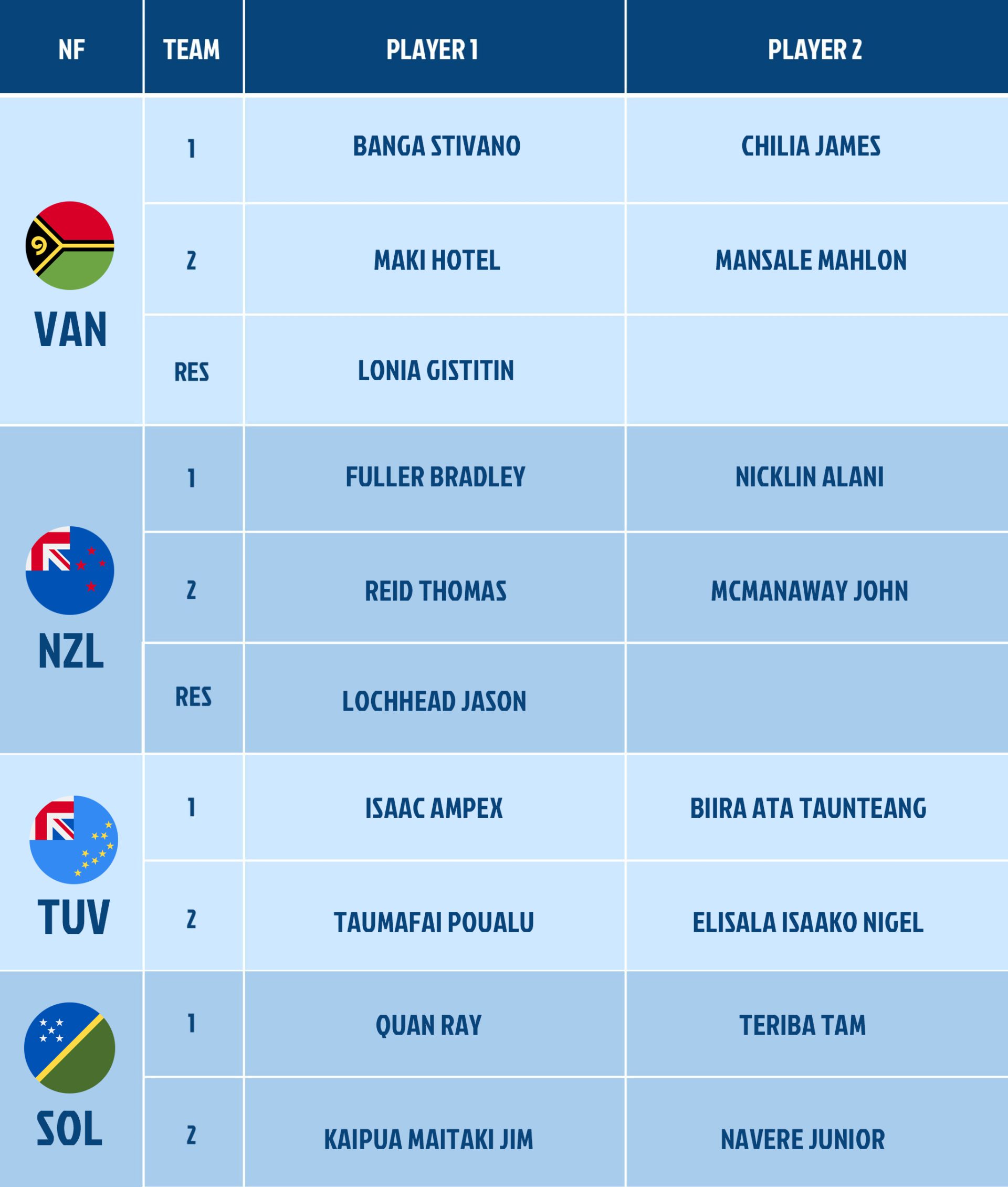 AVC BEACH VOLLEYBALL CONTINENTAL CUP - OCEANIA ZONE - Asian Volleyball ...