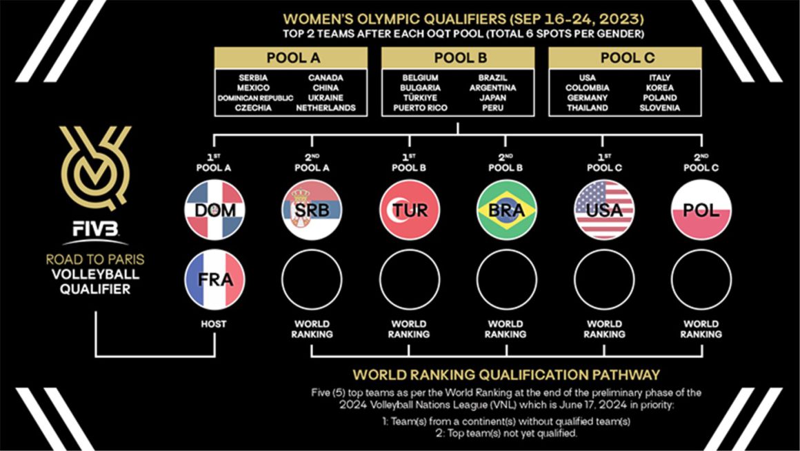 2024 IN FOCUS: EXCITEMENT BUILDS FOR OLYMPIC GAMES PARIS 2024 - Asian ...