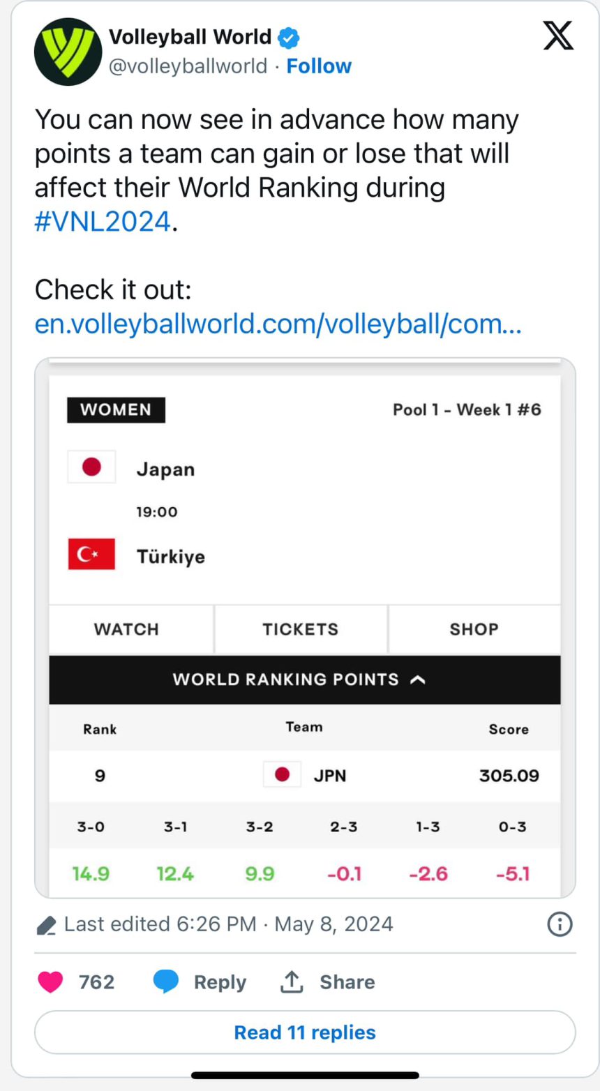 NEW VNL WEBSITE TOOL TO BRING PRE-MATCH TRANSPARENCY TO FIVB WORLD ...