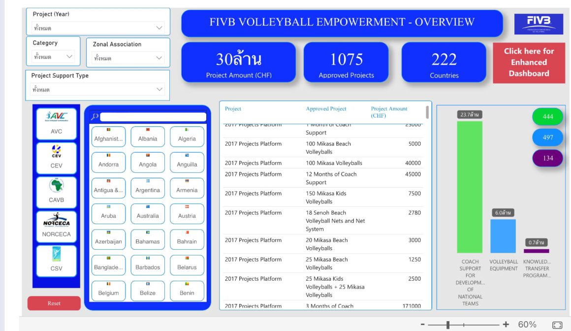 MAJOR MILESTONE FOR FIVB VOLLEYBALL EMPOWERMENT AND DEVELOPMENT: OVER ...