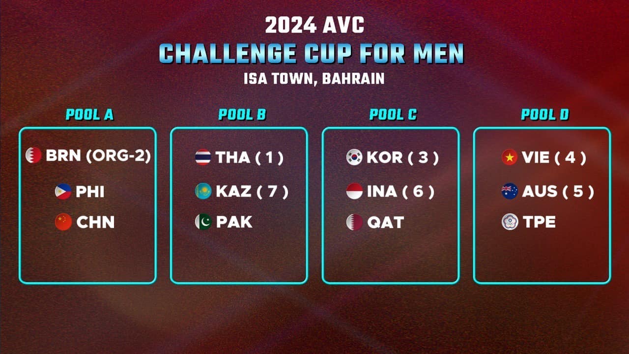 DRAWS UNVEILED FOR 2024 AVC CHALLENGE CUPS - Asian Volleyball Confederation