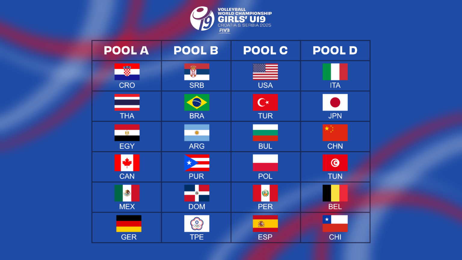 POOLS SET FOR 2025 FIVB VOLLEYBALL YOUTH WORLD CHAMPIONSHIPS – Asian Volleyball Confederation