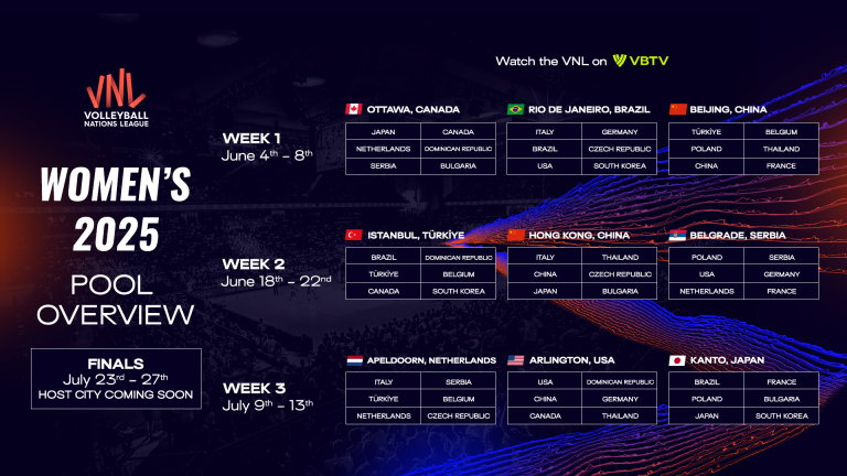 2025 IN PREVIEW: FIRST EXPANDED VNL EDITION WITH 18 TEAMS PER GENDER – Asian Volleyball ...