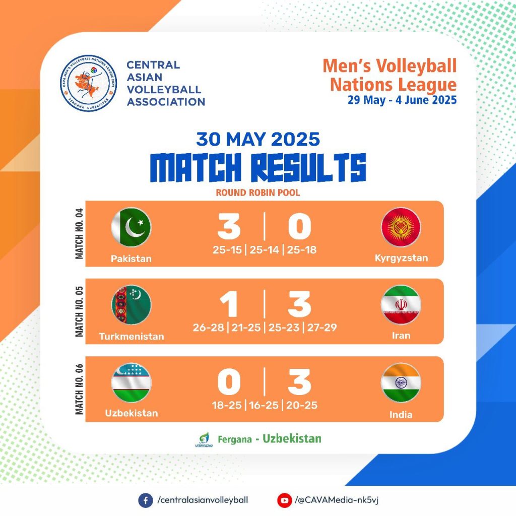 HISTORIC MILESTONE: CAVA MEN’S NATIONS LEAGUE 2025 IN FERGANA JOINS ...